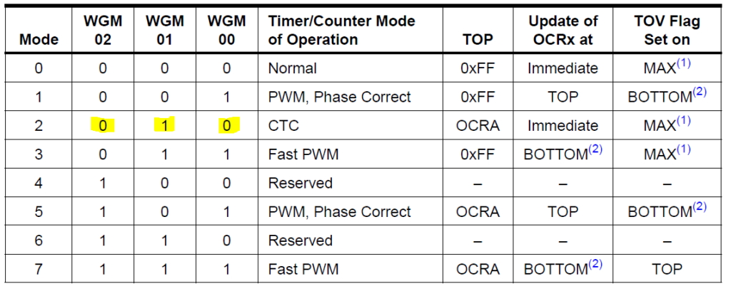 ATtiny85 compare match tutorial with interrupts - Gadgetronicx - 188金宝搏bet官方,欢迎您~