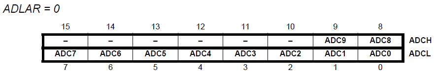 ATtiny85 ADC tutorial with interrupts - Gadgetronicx - 188金宝搏bet官方,欢迎您~ ATtiny85 ADC tutorial with interrupts - Gadgetronicx - 188金宝搏bet官方,欢迎您~
