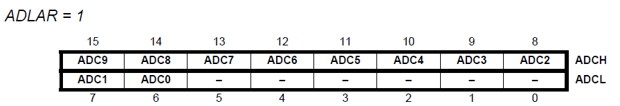 ATtiny85 ADC tutorial with interrupts - Gadgetronicx - 188金宝搏bet官方,欢迎您~ ATtiny85 ADC tutorial with interrupts - Gadgetronicx - 188金宝搏bet官方,欢迎您~