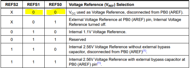ATtiny85 ADC tutorial with interrupts - Gadgetronicx - 188金宝搏bet官方,欢迎您~ ATtiny85 ADC tutorial with interrupts - Gadgetronicx - 188金宝搏bet官方,欢迎您~
