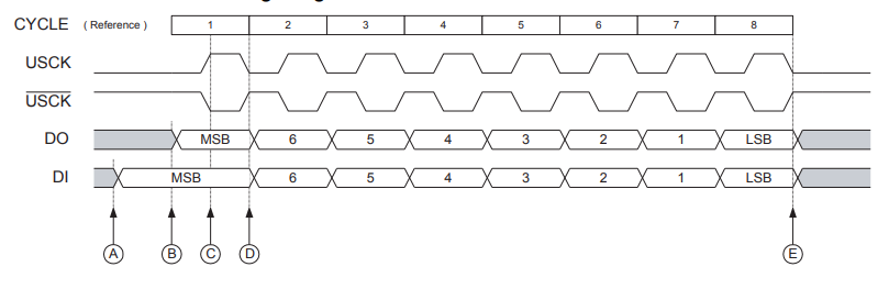 ATtiny85 SPI protocol - Master and Slave mode tutorial - Gadgetronicx ... ATtiny85 SPI protocol - Master and Slave mode tutorial - Gadgetronicx ...
