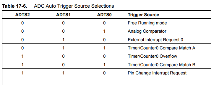 ATtiny85 ADC tutorial with interrupts - Gadgetronicx - 188金宝搏bet官方,欢迎您~ ATtiny85 ADC tutorial with interrupts - Gadgetronicx - 188金宝搏bet官方,欢迎您~