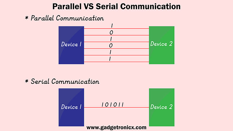 Learn basic electronics concept easily - Gadgetronicx - 188金宝搏bet官方,欢迎您~