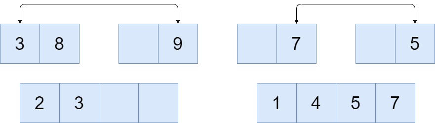 Merge sort Algorithm explained - Gadgetronicx - 188金宝搏bet官方,欢迎您~ Merge sort Algorithm explained - Gadgetronicx - 188金宝搏bet官方,欢迎您~